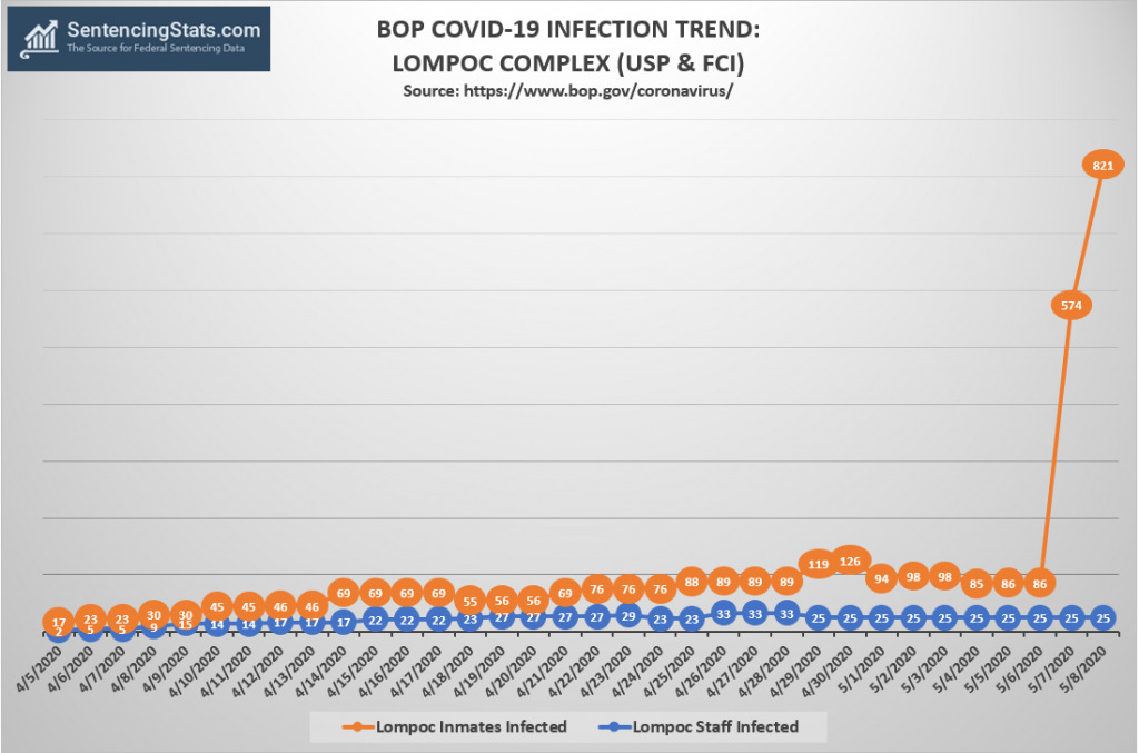 federal sentencing guidelines - Compassionate Release: Empowering ...